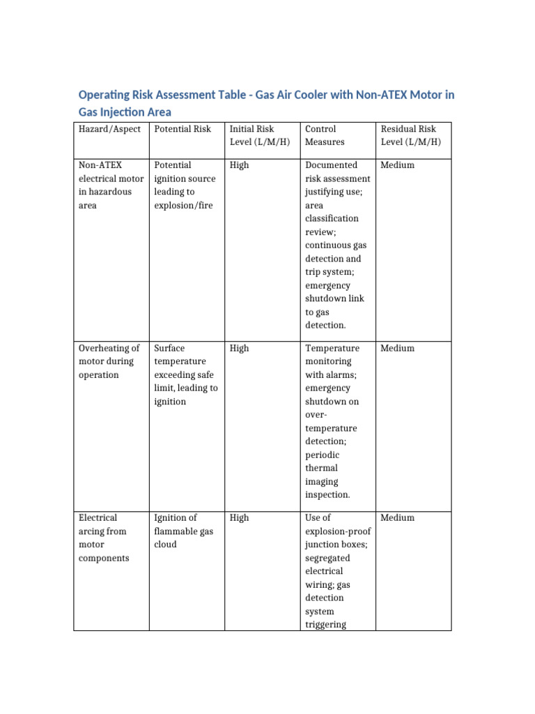 Operating Risk Assessment Non ATEX Gas Air Cooler | PDF | Safety ...