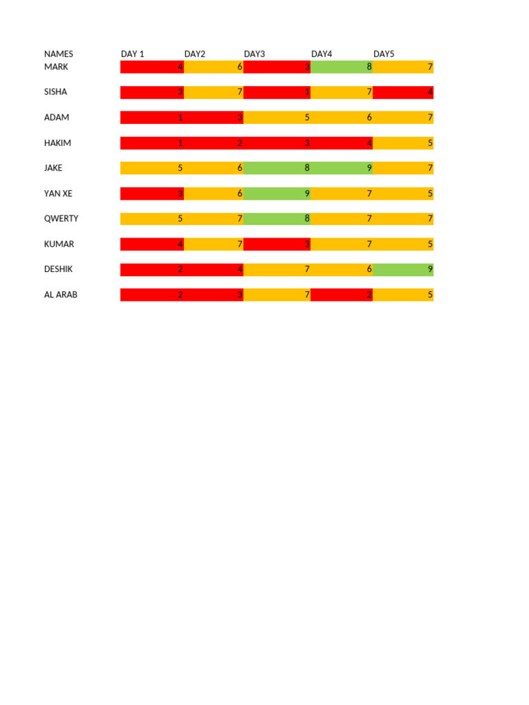 Spelling Test Score Table | PDF