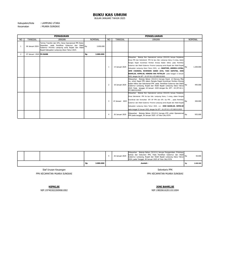 Bku PPK Januari 2025 | PDF