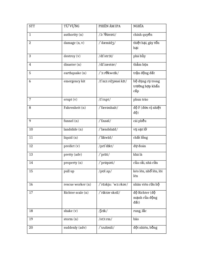 Vocabulary Table | PDF