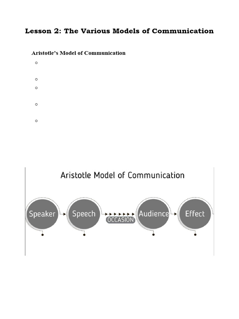 Lesson 2 - The Various Models of Communication | PDF
