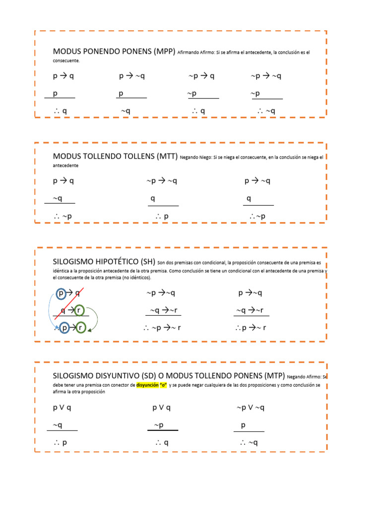 Resumen Inferencia L Gica | PDF | Expresiones lógicas | Lógica