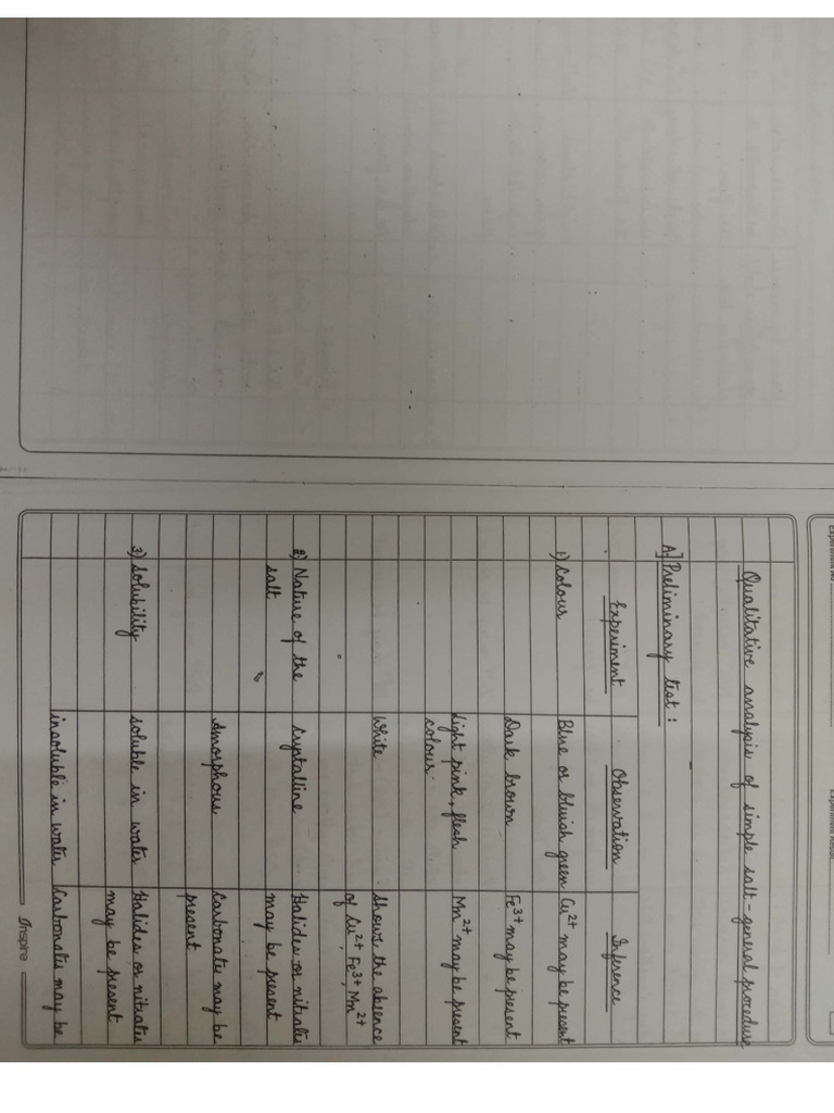 Experiment - Salt Analysis General Procedure | PDF