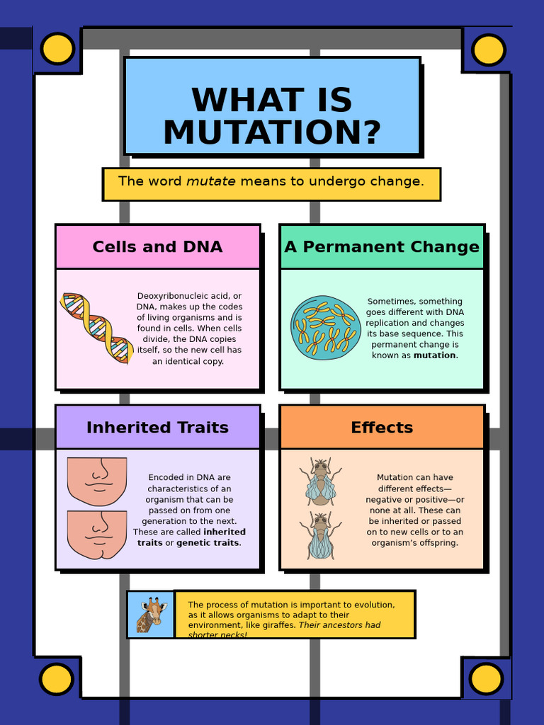 What Is Mutation Science Poster in Dark Blue White Lined Style | PDF