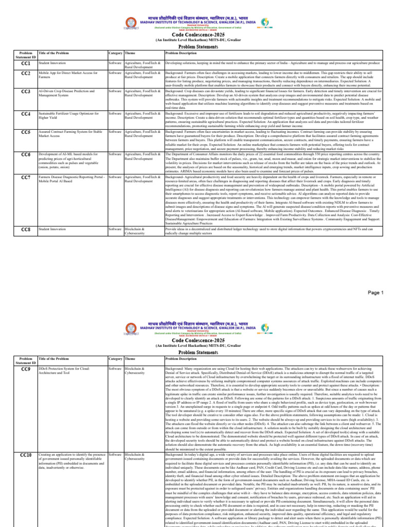 Smart Gujarat Hackathon 2025 Problem Statements | PDF | Denial Of ...