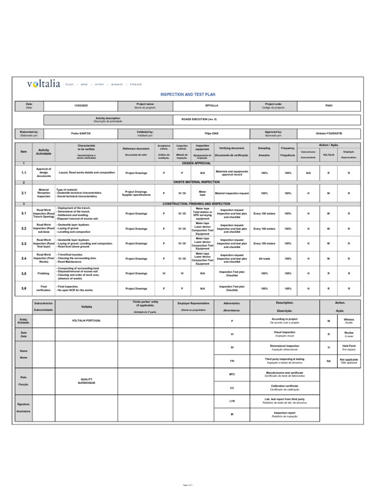 QLT-ITP-010-01-AL-S-PIA01-EN - Road Works ITP | PDF