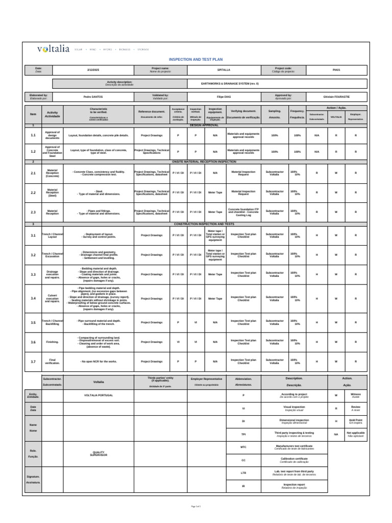 QLT ITP 009 01 AL S PIA01 en Earthworks & Drainage System ITP | PDF | Pipe (Fluid Conveyance ...