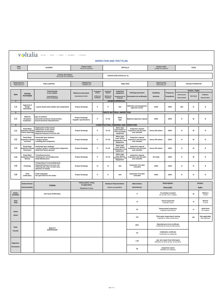 Qlt Itp 010 01 Al s Pia01 en Road Works Itp | PDF