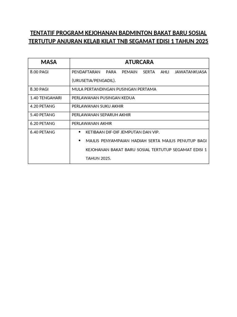 Tentatif Program | PDF