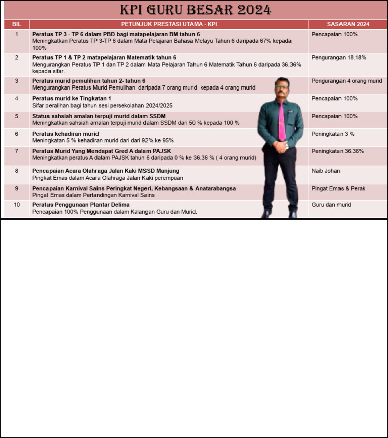 KPI GB 2024 | PDF