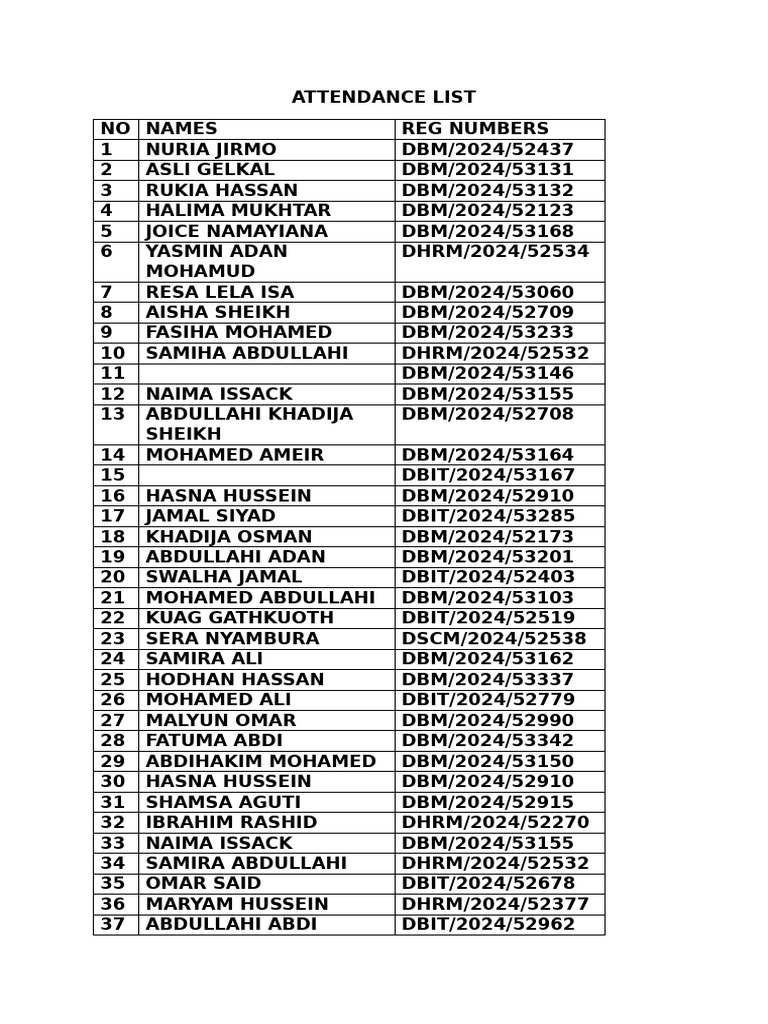 ATTENDANCE LIST | PDF