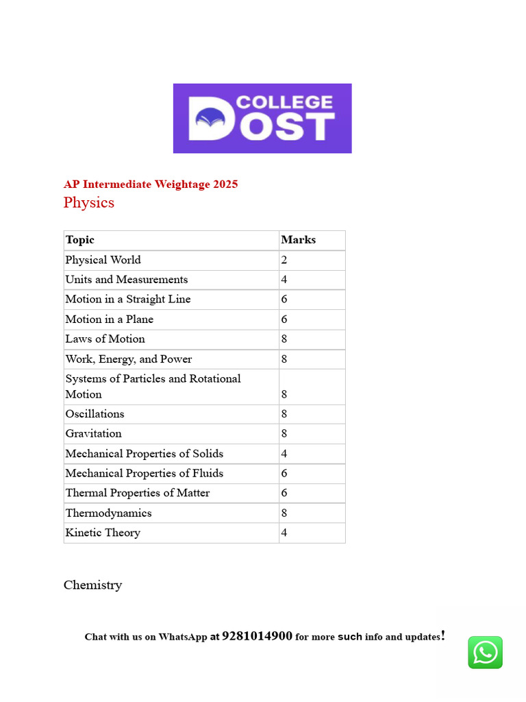 AP Inter 1st Year Weightage 2025 | PDF | Chemistry | Trigonometric ...