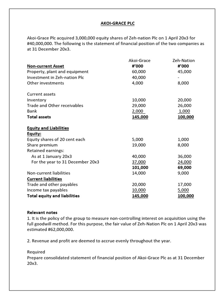 Consolidated Financials for Akoi-Grace Plc | PDF