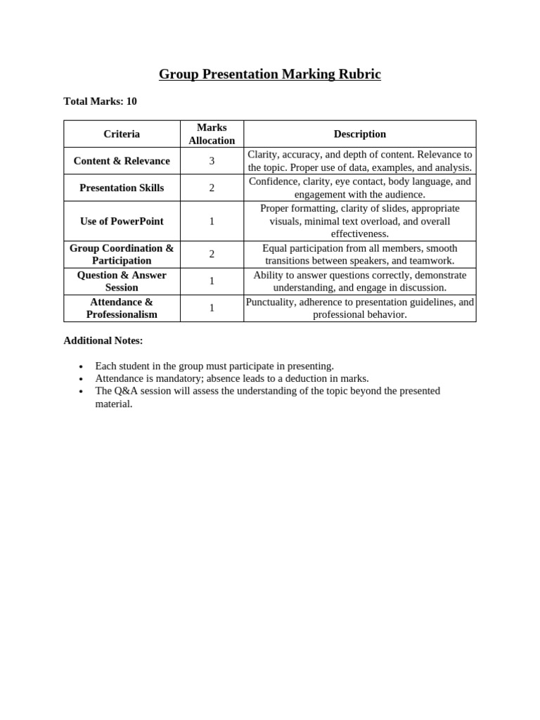 Group Presentation Marking Rubric | PDF