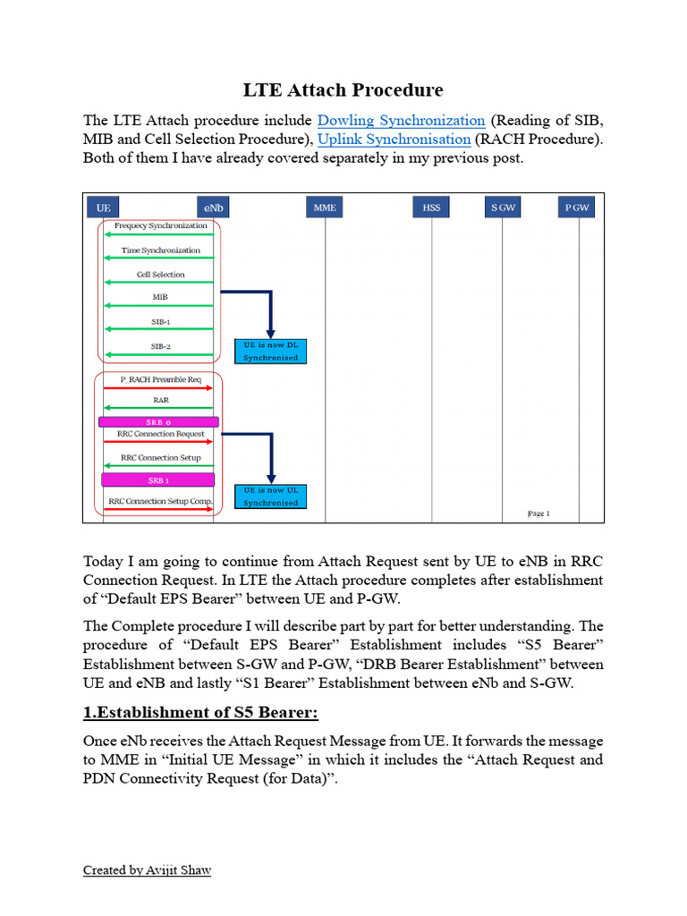 LTE Attach Procedure Simplified - A Step-by-Step Guide | PDF | Internet Protocols | Lte ...