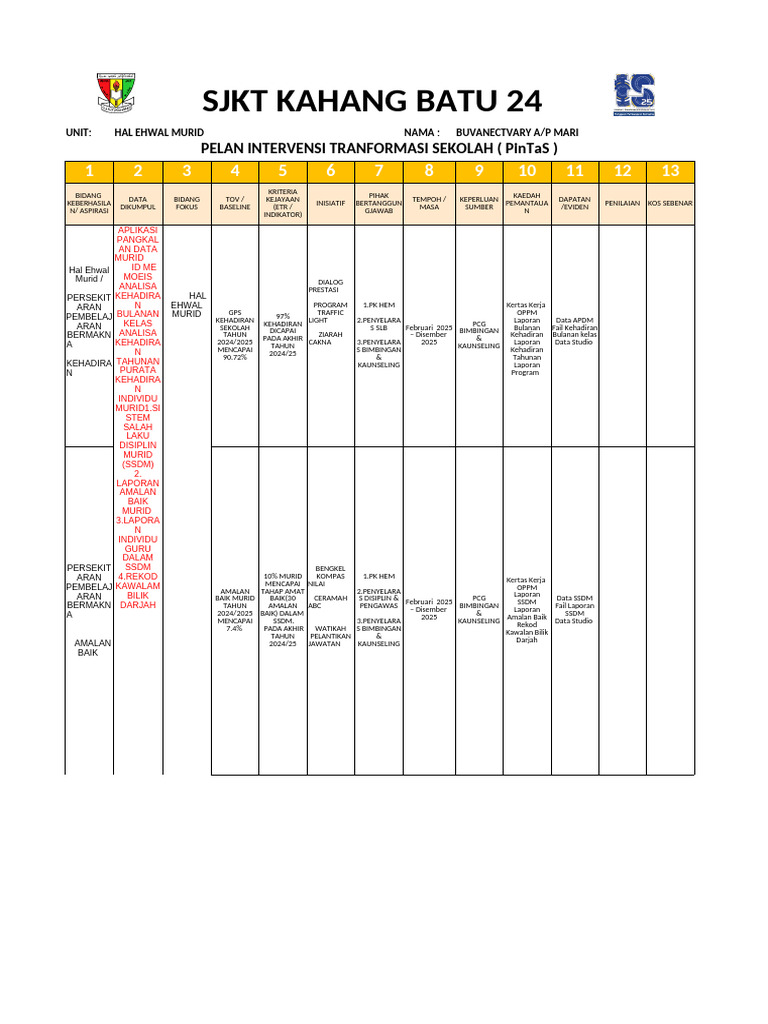 Pintas Oppm Panitia - Hal Ehwal Murid - 2025 | PDF