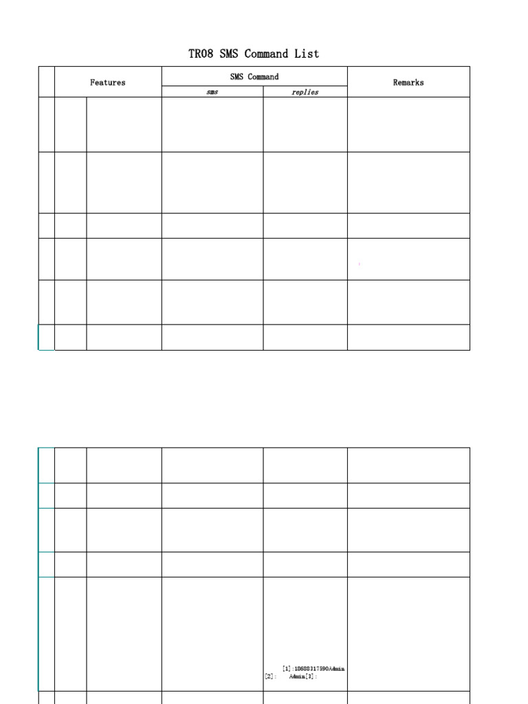 GPS Tracker SMS Command Guide | PDF | Computer Networking | Telecommunications