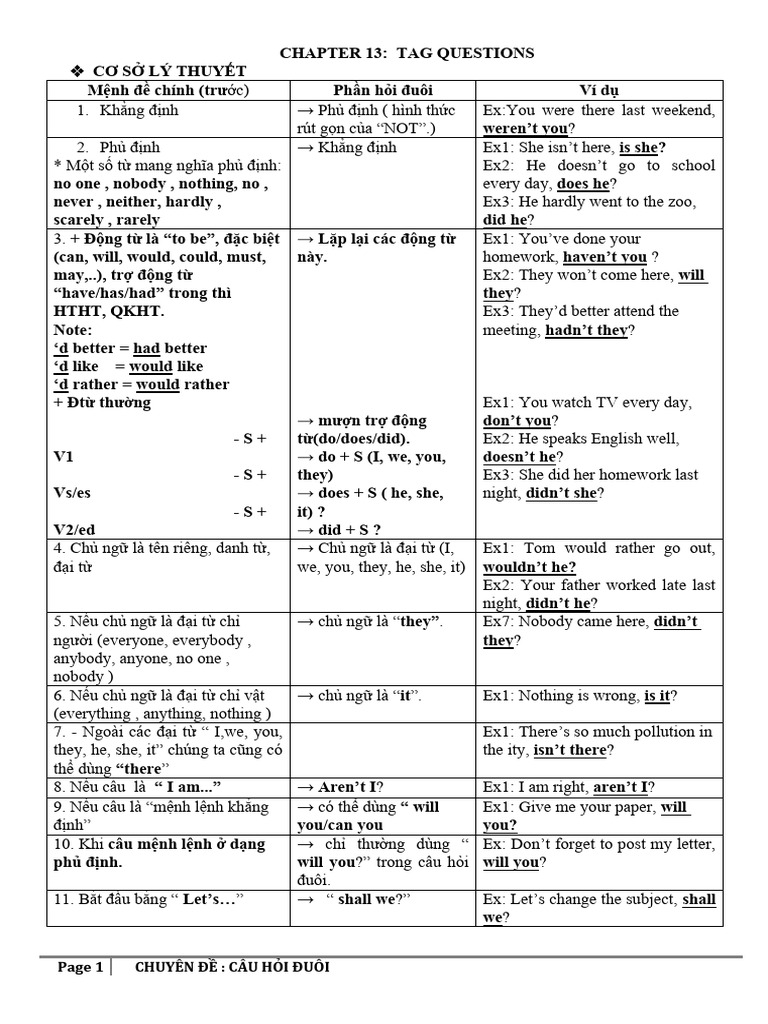 Understanding Tag Questions in English | PDF