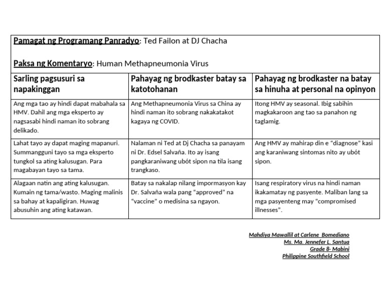 Pamagat ng Programang Panradyo | PDF