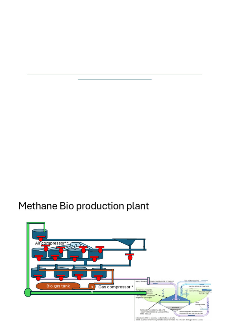 Methane Bio Production Plant Design | PDF | Brewing | Methane