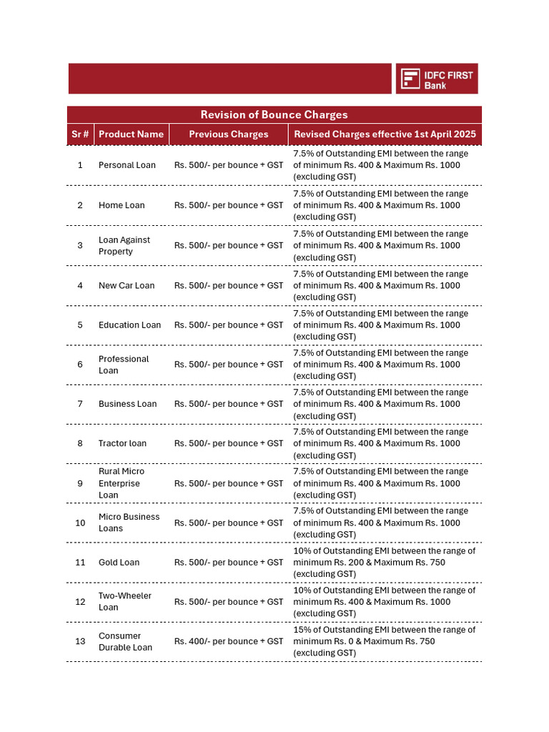 Bounce-Charges | PDF