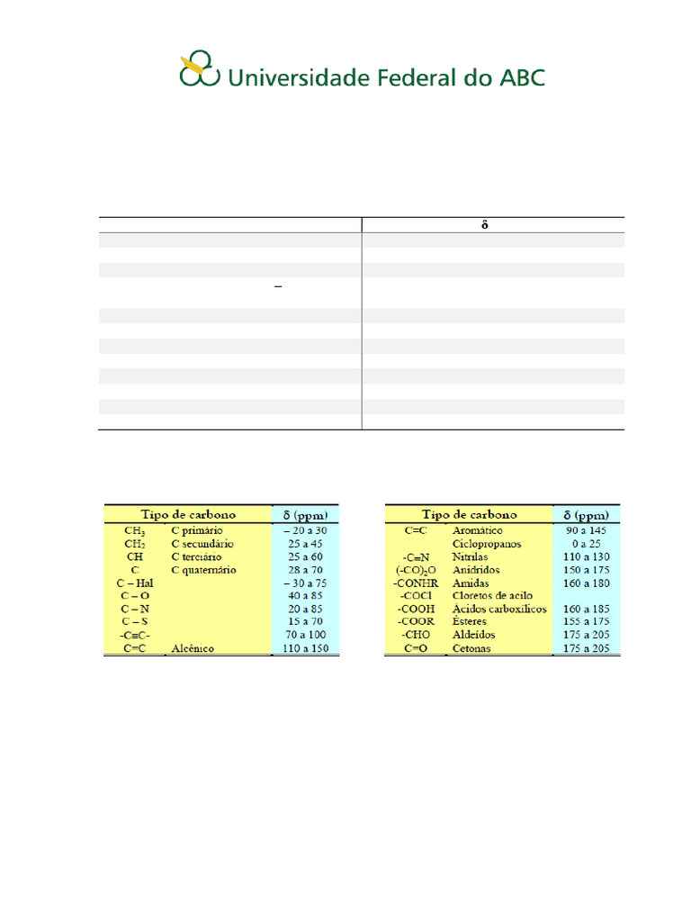 Tabelas Deslocamentos Químicos RMN 13C | PDF | Éster | Grupo funcional