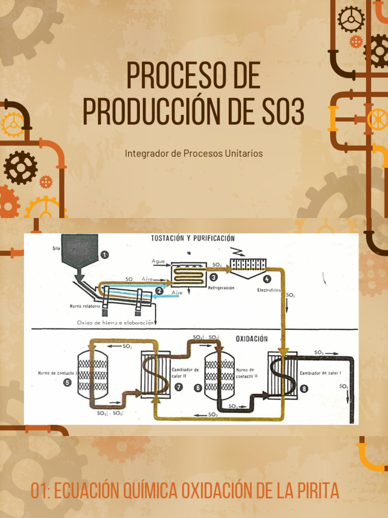 proceso producción de SO3 (2) | PDF | Termodinámica | Física Aplicada e Interdisciplinaria