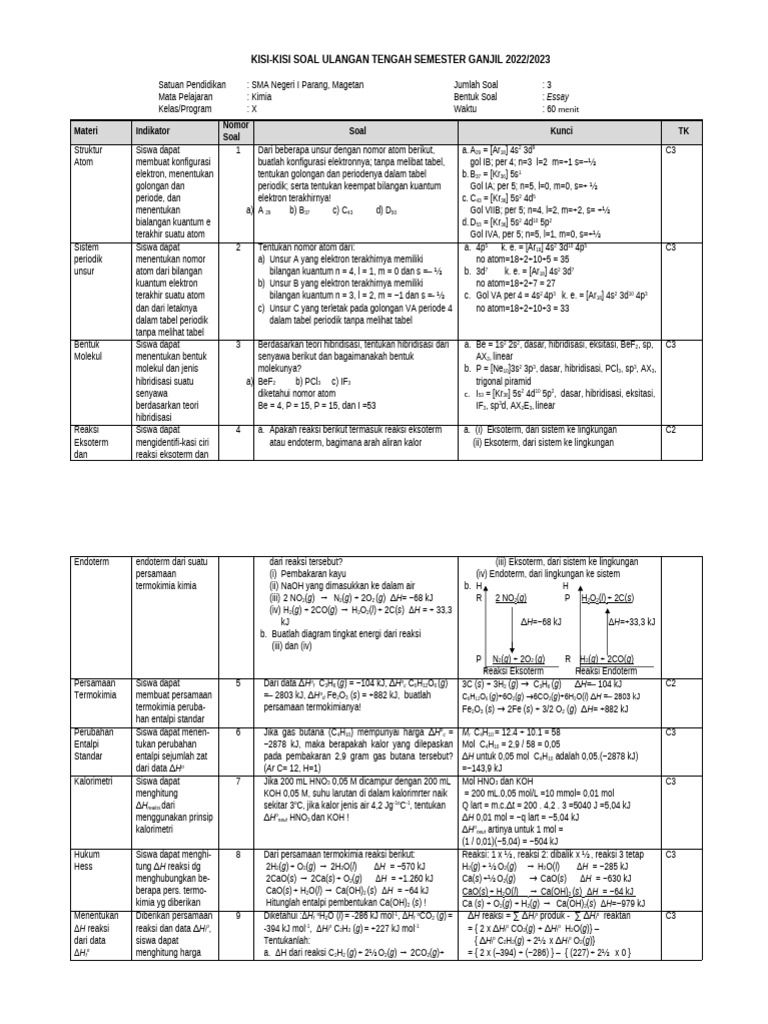 KISI-kisi UTS Ganjil X 2022-2023 | PDF