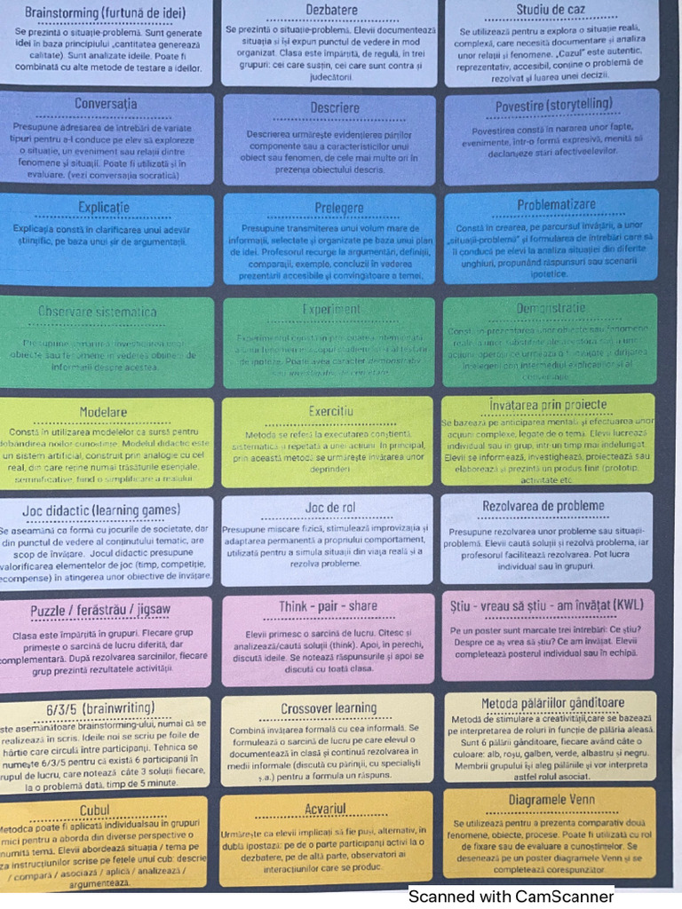 Metode Instruire | PDF