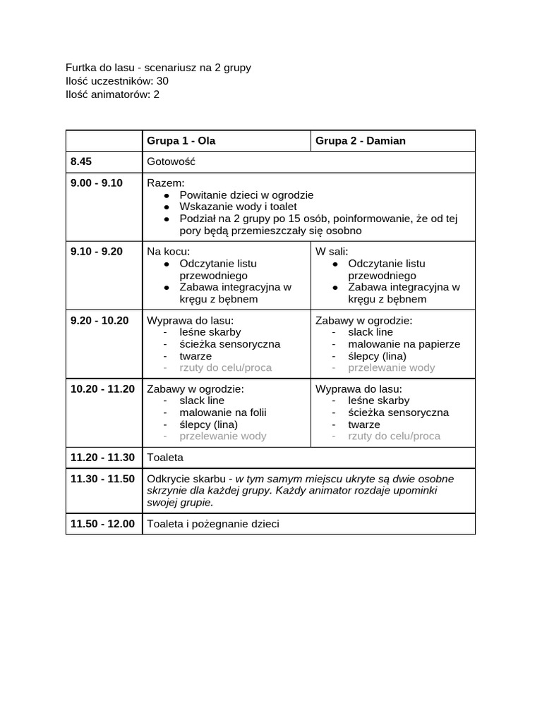 Półkolonie Furtka Do Lasu Fikołki Scenariusz 2 | PDF