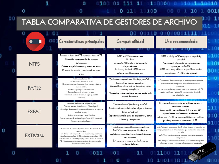 Gráfico Tabla Comparativa Minimalista Beige | PDF | Archivo de ...