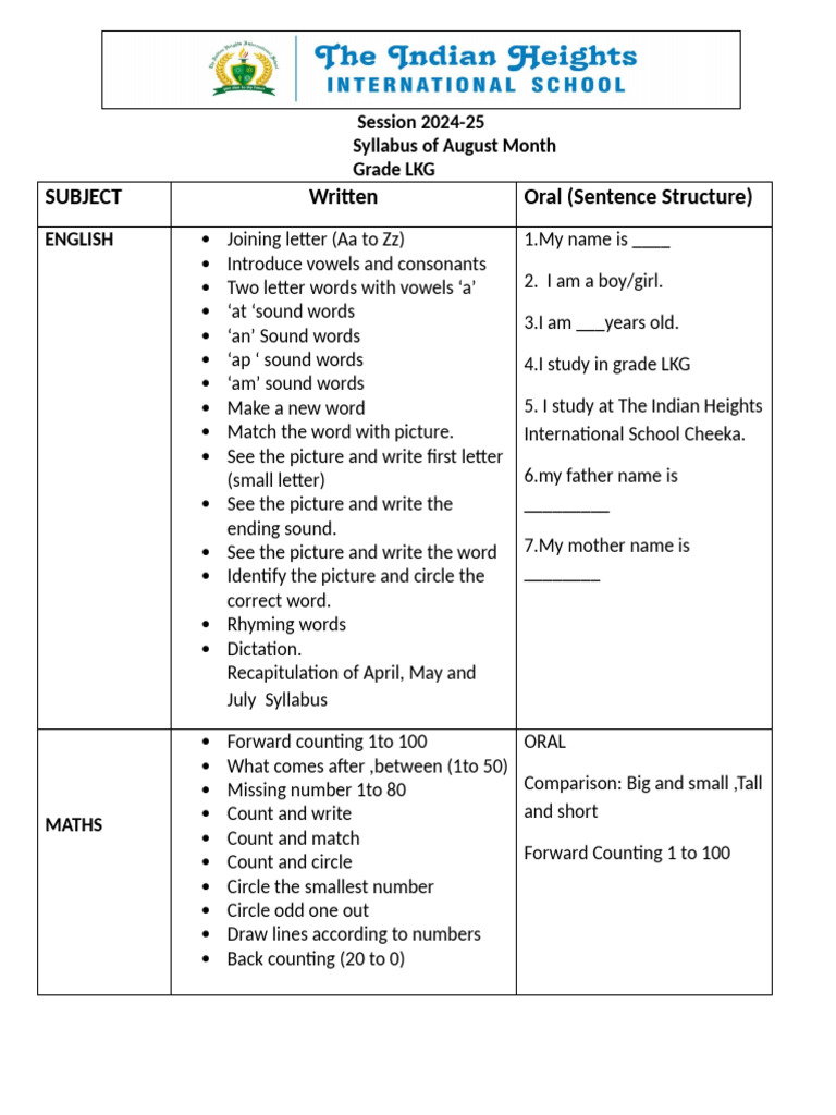 August Syllabus Grade LKG | PDF | Linguistics | Languages