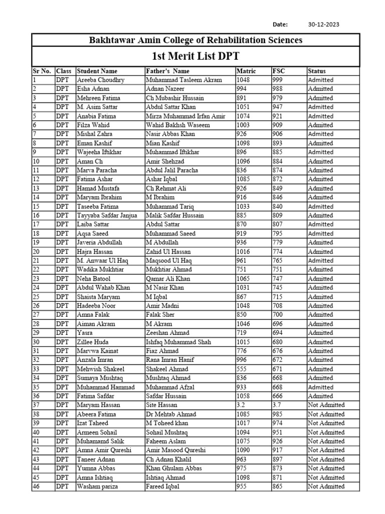 1st Merit List DPT 30 12 2023 | PDF