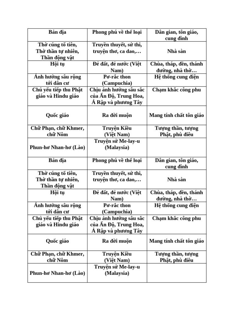 LS10. Bài 9. Key | PDF