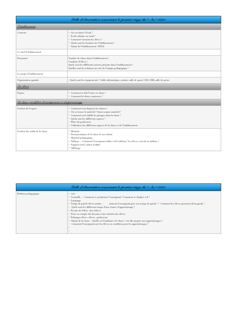 Grille d'observation pour stage 2021 | PDF | Apprentissage