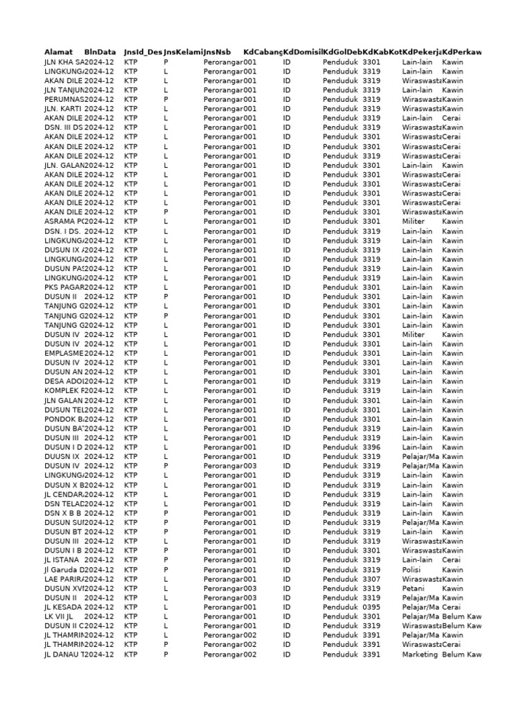 NIK Tidak Sesuai | PDF