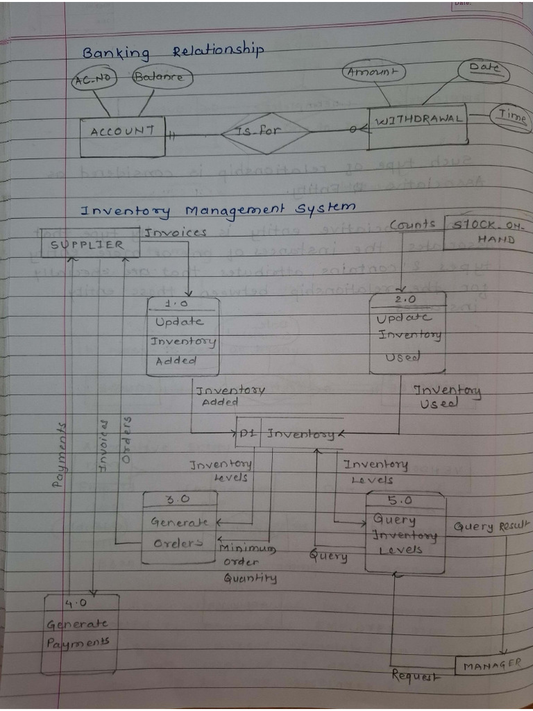Inventory Management System DFD and ERD | PDF