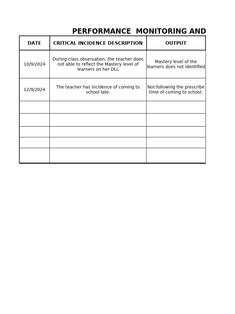 Sample Performance Monitoring And Coaching Form Pdf