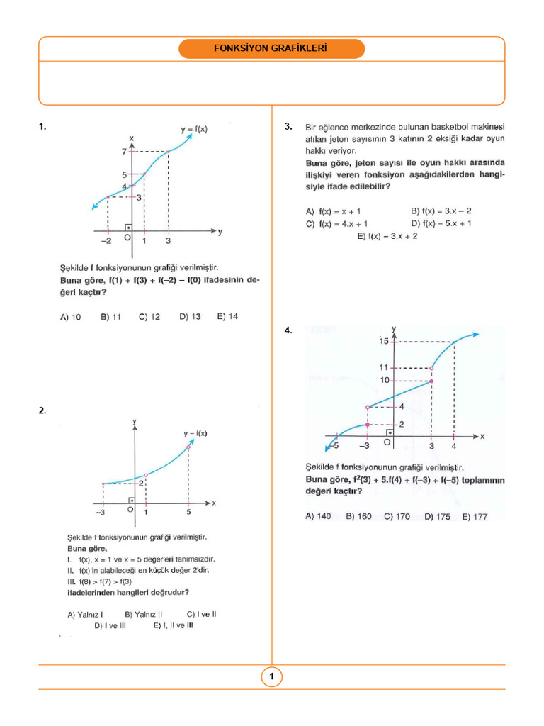 FONKSİYON GRAFİKLERİ BOŞ | PDF