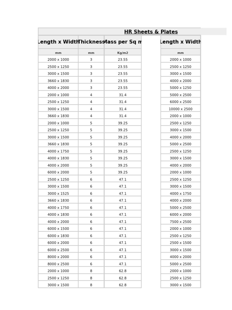 Hot Rolled Mild Steel Sheet Sizes | PDF