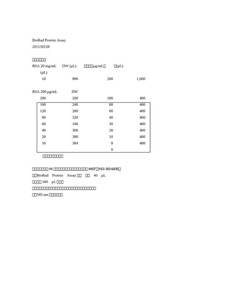 BioRad Protein Assay BSA | PDF