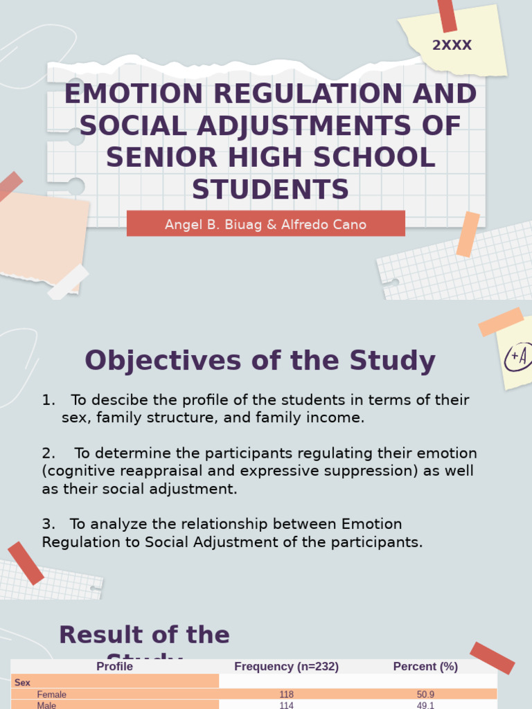 Emotion Regulation in High School Students | PDF | Emotions | Emotional ...