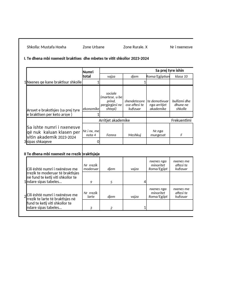 Te Dhenat Sasiore Per Tu Mbledhur. Mustafa Hoxha | PDF