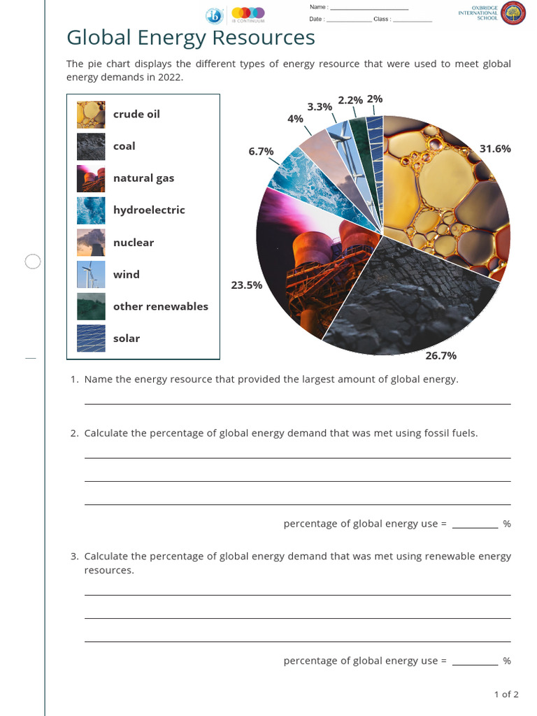 Edited - Global Energy Resources Data Worksheet (With Pictures) | PDF