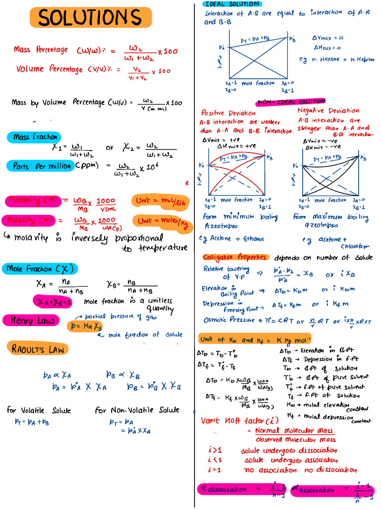 Class 12 Chemistry Formula Booklet | PDF | Molar Concentration ...