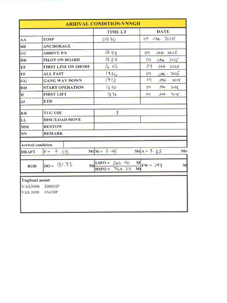 ARR REPORT NGHISON | PDF