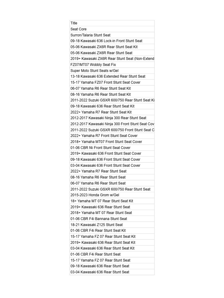 Complete Product List | PDF