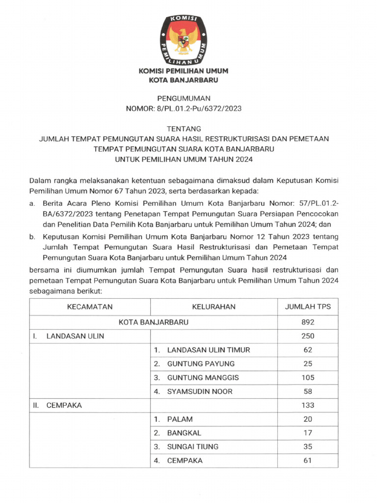 Jumlah TPS 2024 Banjarbaru | PDF