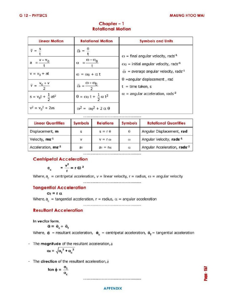 G12 PHYSICS Formulae | PDF