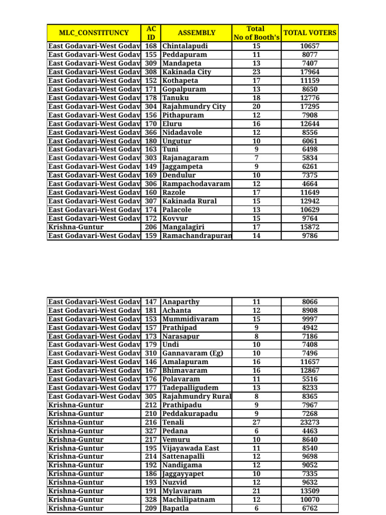 East Godavari & Krishna Guntur Voter Data | PDF